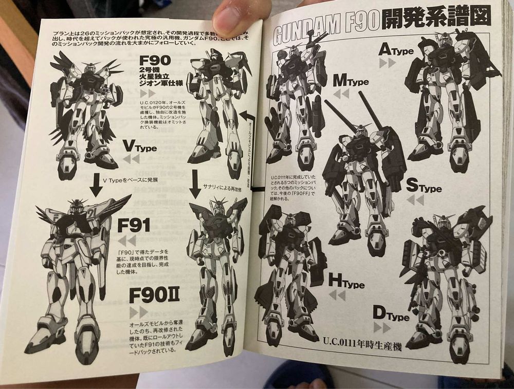 【心得】20231010 機動戰士鋼彈 F90FF 漫畫 角色 機設討論 UC新世紀 角色科普 蕾拉 拉奇奧 @鋼彈 哈啦板 - 巴哈姆特